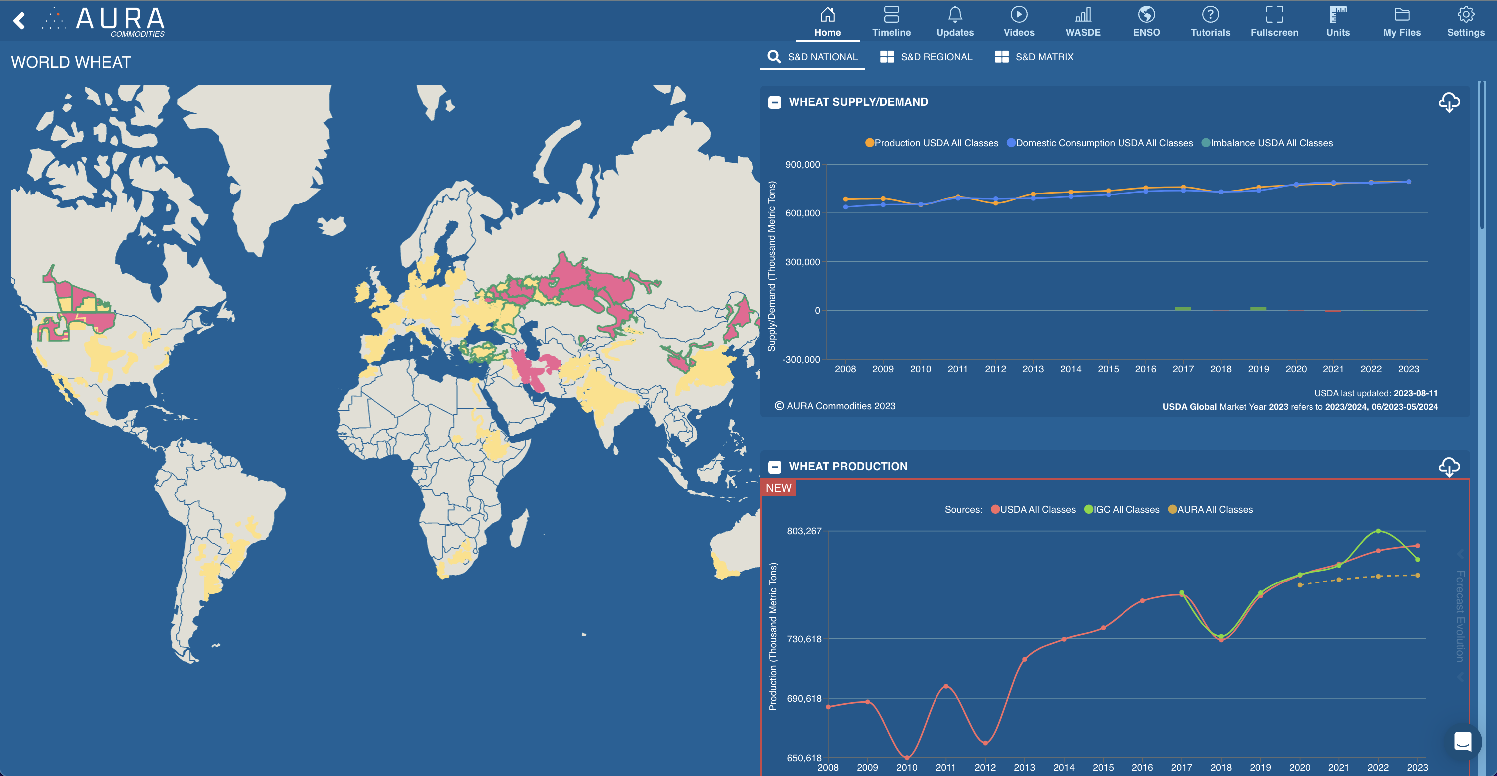 Aura Commodities - Your Smart Commodity Assistant