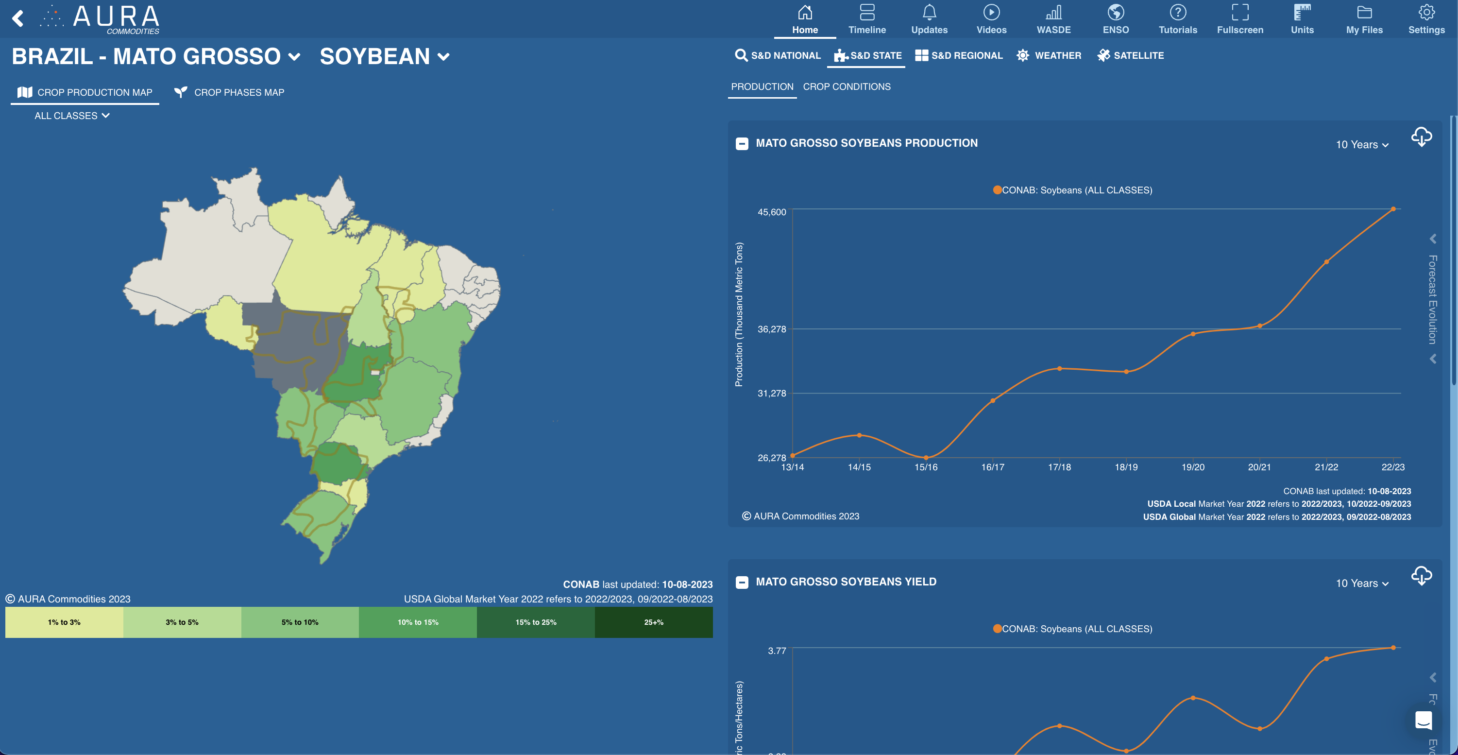 Aura Commodities - Your Smart Commodity Assistant