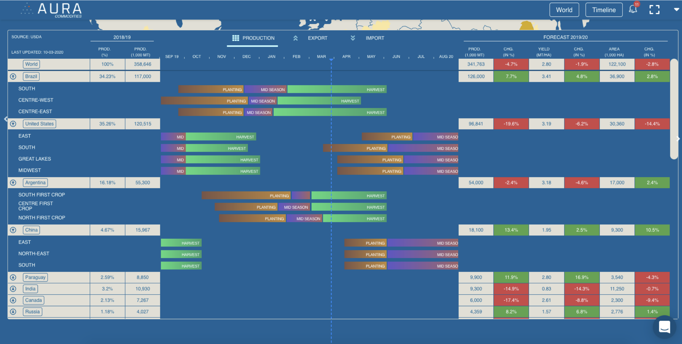 Aura Commodities - Your Smart Commodity Assistant