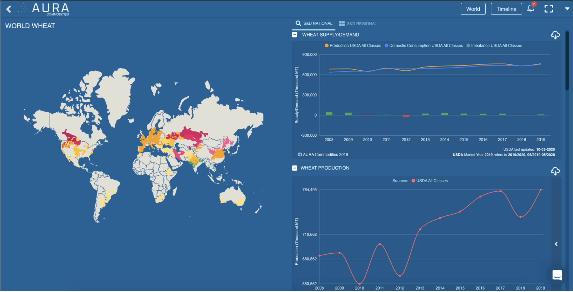Aura Commodities - Your Smart Commodity Assistant