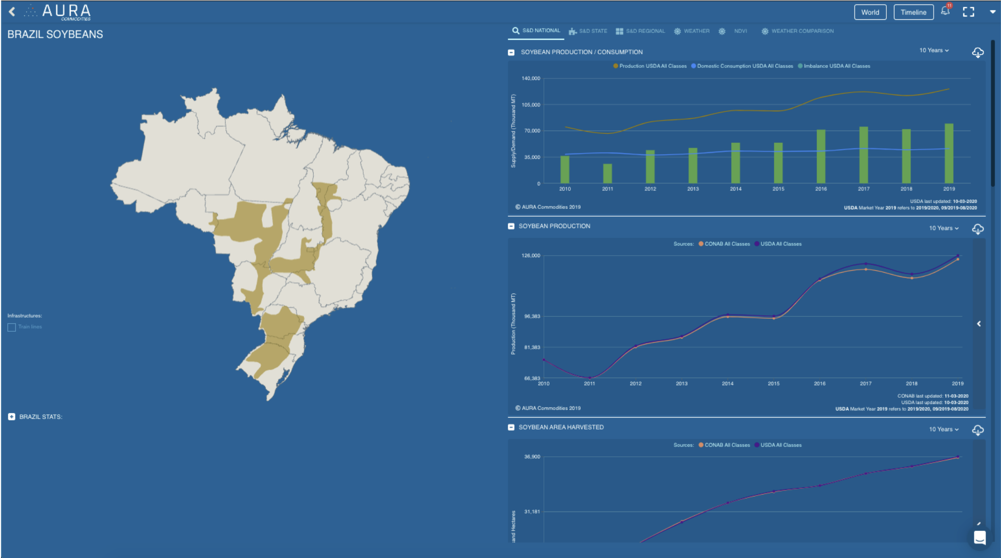 Aura Commodities - Your Smart Commodity Assistant
